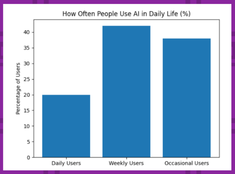 How AI Can Become a Helpful Part of Your Daily Routine